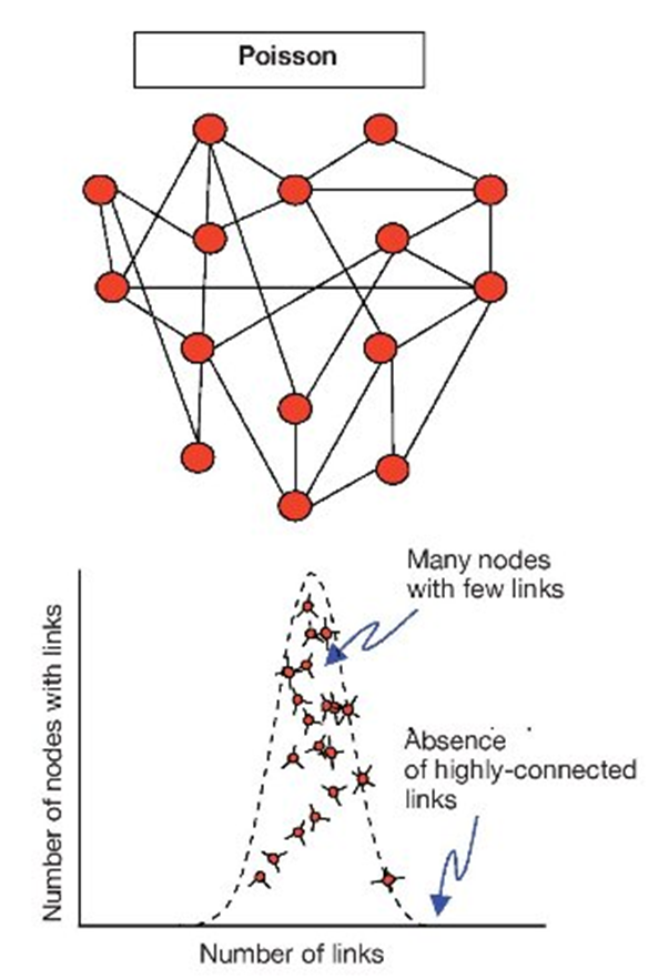 Urban Analytics And City Science Network Science Urban Laws And Scaling